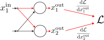 A from-scratch implementation of Kolmogorov-Arnold Networks (KAN)…and ...