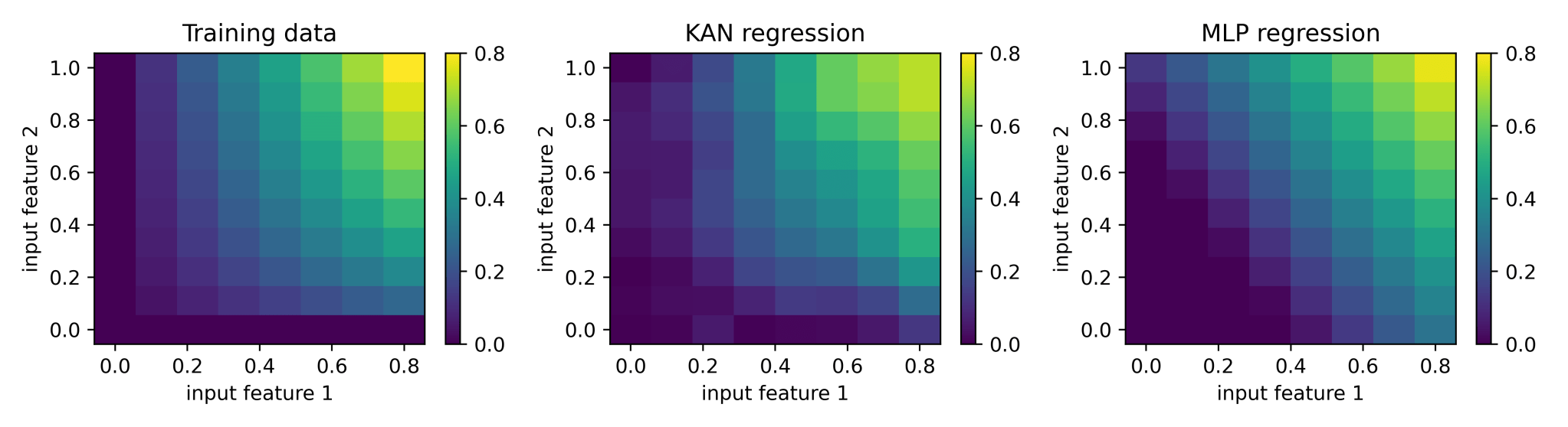 A from-scratch implementation of Kolmogorov-Arnold Networks (KAN)…and ...