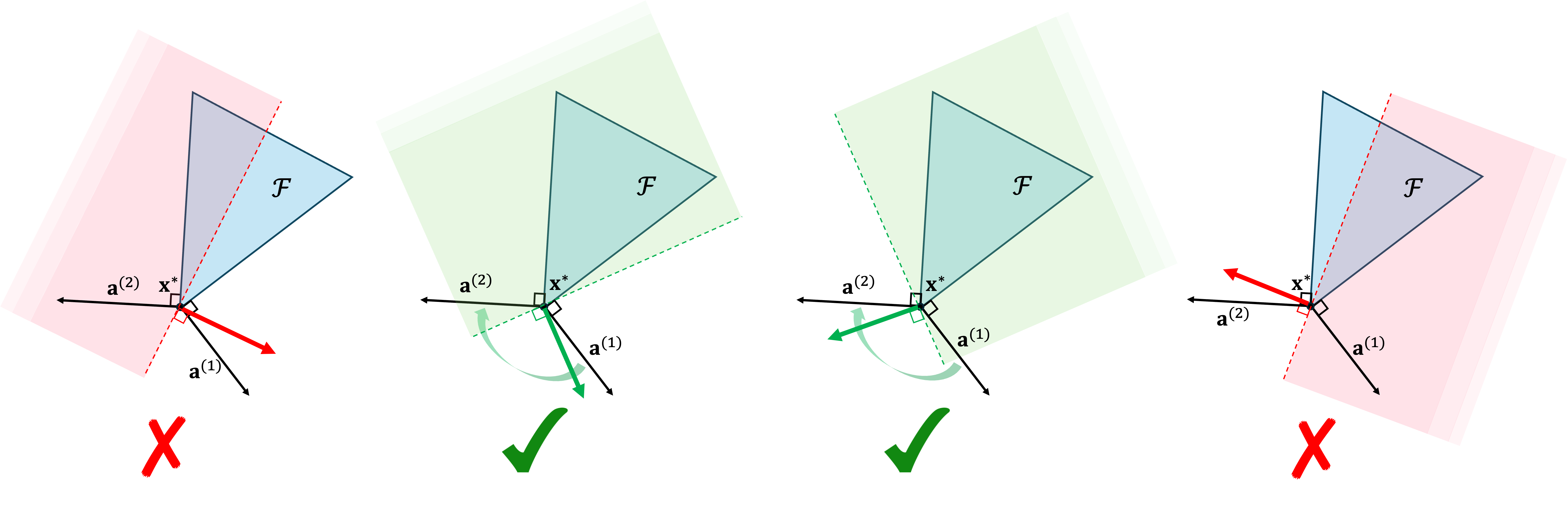 Lagrangian multipliers, normal cones and KKT optimality conditions – ML ...